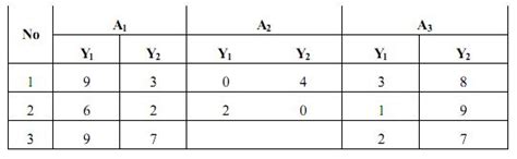 Tutorial Spss Manova Analisis Varian Multivariat Wendi Ferdintania