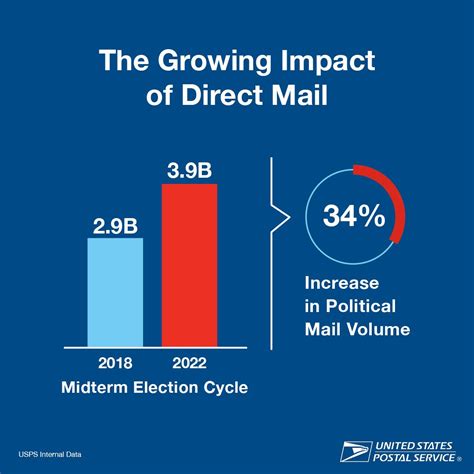 Joan D Posted On Linkedin