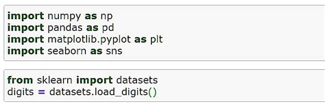 Recognizing Handwritten Digits With Scikit Learn By Badal Kumar Medium