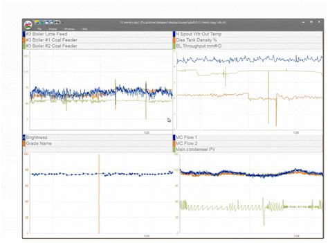 Parcview Industrial Process Analytics Tool Ppc Dataparc