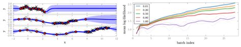 [left] online inference and learning on a toy time series using