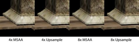 Upsampling Via Multisampling Filmic Worlds