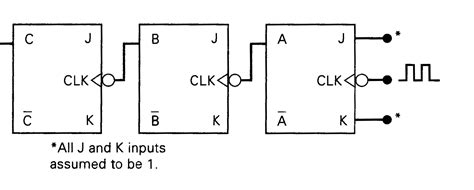 flipflop propagation delay in asynchronous counter electrical