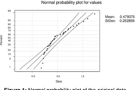 figure 1 from an application of box cox transformation to biostatistics