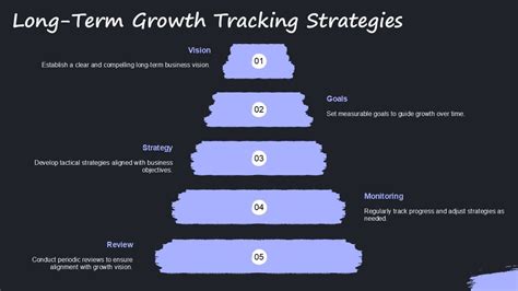 Top 10 Performance Growth Charts Powerpoint Presentation Templates In 2026