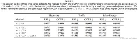 【论文笔记】动态图神经常微分方程 Multivariate Time Series Forecasting With Dynamic Graph Neural Odes Csdn博客