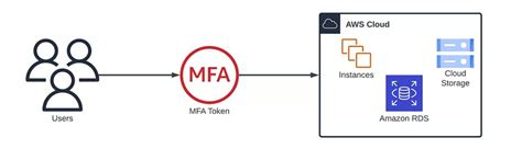 Mastering Remote Desktop Services On AWS Expert Guide CHARBEL NEMNOM MVP MCT CCSP