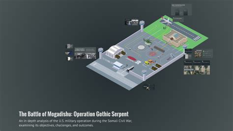The Battle Of Mogadishu Operation Gothic Serpent By Maximus Collier On