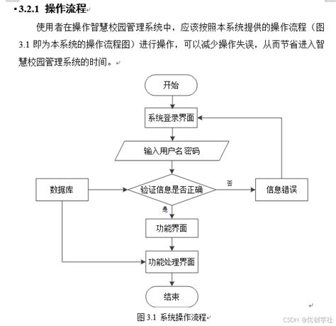 基于springboot个性化定制的智慧校园管理系统设计与开发 开题报告毕业论文项目源码及数据库文件 Csdn博客