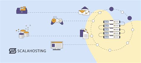 What Is The Difference Between Server Host Virtual Host And Vps Scalahosting Blog