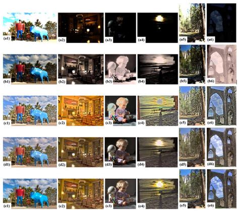 tone mapping operator for high dynamic range images based on modified