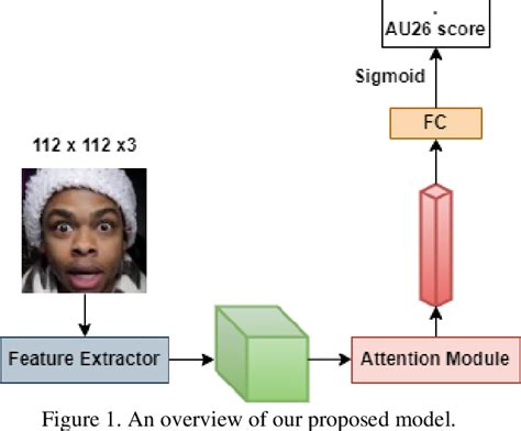 figure 1 from an attention based method for action unit detection at