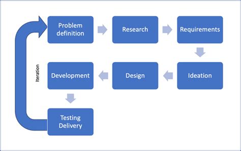 coding and programming skills in an age of genai digital skills and jobs