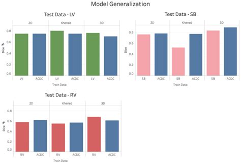 Model Generalization Experiment Results Download Scientific Diagram