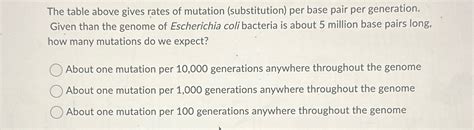The Table Above Gives Rates Of Mutation Chegg Com