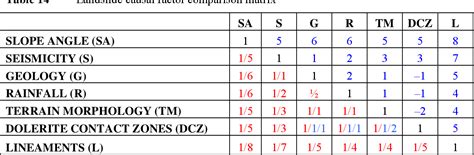 Figure 1 From Landslide Classification Characterization And