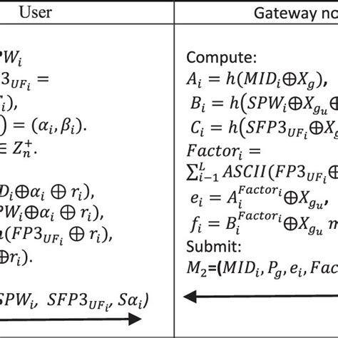 The Dns Hierarchy Is An Inverted Tree With The Root Zone As The Top Of Download Scientific