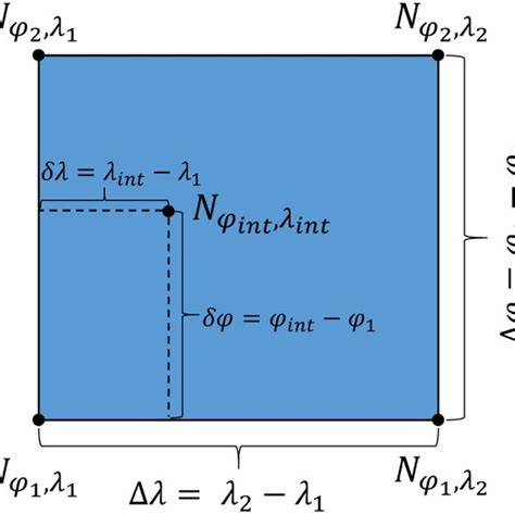 Schematic Diagram Of The Bilinear Interpolation Method Download
