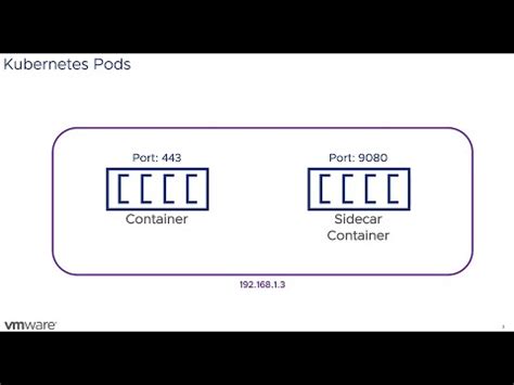 Introduction To Kubernetes Pods VMware