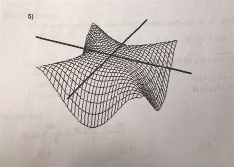 Solved Match The Surface Show Below To The Graph Of Its Chegg