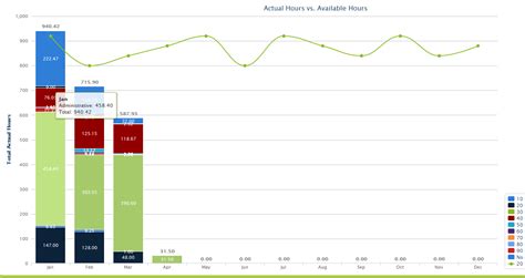 Highcharts Invisible Columns Stack Overflow