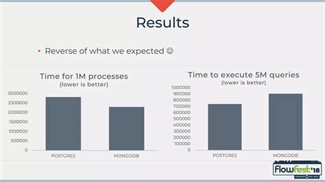 Mongodb And Machine Learning With Flowable Ppt