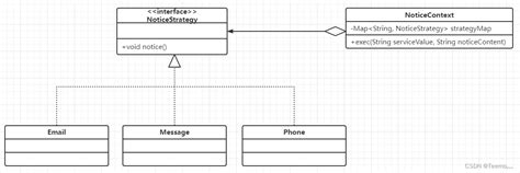 设计模式 策略模式strategy Pattern策略模式 与 事件通知 Csdn博客