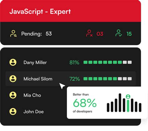 Test And Interview Full Stack Developer Candidates Coderpad