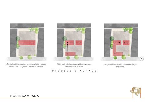 06 Process Diagrams THE MERIT LIST