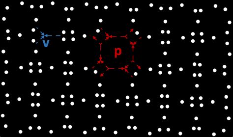 Two Dimensional Truncated Square Lattice On Which We Define The