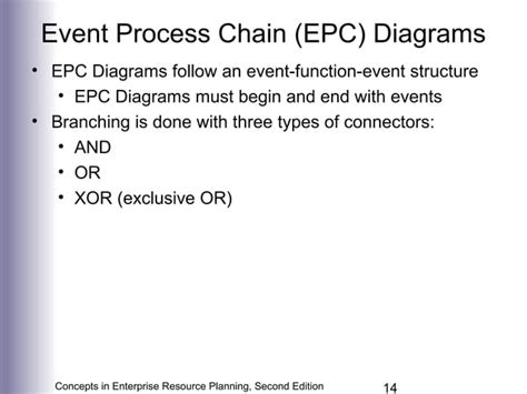 chapter 7 process modeling process improvement and erp