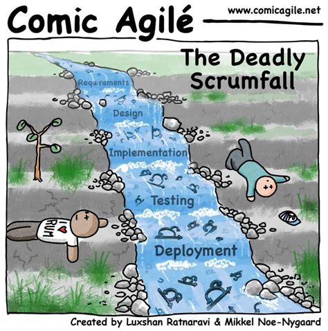 Scrum Projectmanagement Agile Ci Agile 68 Comments