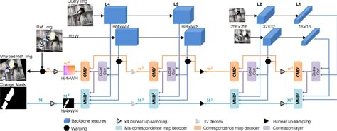 figure 2 from dual task learning by leveraging both dense