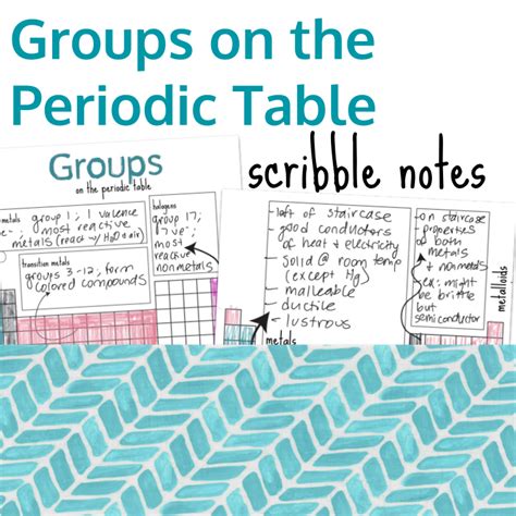 Chemistry Transition Metal Charges From Ionic Formulas Self Checking