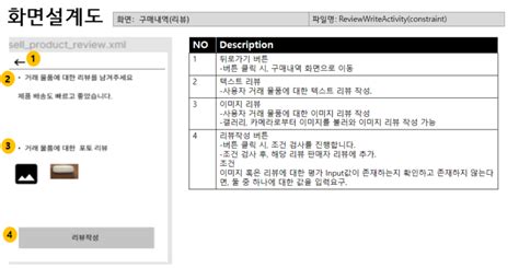 Github Hosunghan 0821electronicsmarketawsrestfulserver 중고거래 서비스 클론코딩 Backend