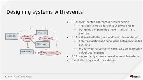 Microservices Containers And Event Driven Architecture Key Factors