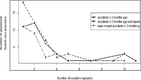 Figure 1 From Catching And Correcting Unreported Under Reported