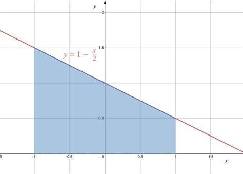 Sketch The Region Whose Signed Area Is Represented By The De Quizlet