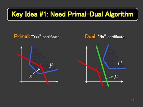 Primal Dual Combinatorial Algorithms Qihui Zhu May 11