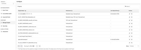 Manage Projects 20 Axe® Reports Deque Docs