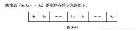 11 线性表 Damones Blog