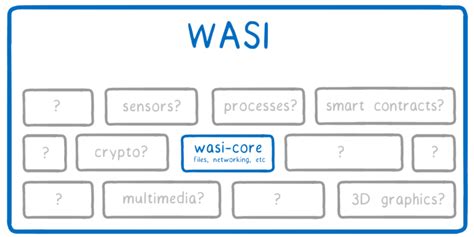 Webassembly 2019 Year In Review