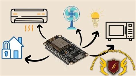 Iot With Nodemcu Build Connect Innovate Softarchive
