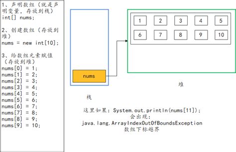 Java内存分析数组的三种初始化 杰myx 博客园