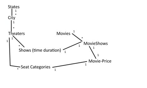 Azure Cosmosdb How One Approaches For Defining Containers For Mongodb