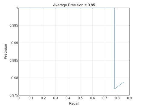 Github Min913ai Retrievermatlab