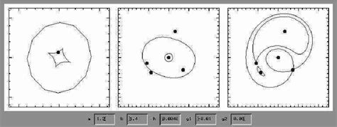 java applet showing caustics critical curves and saddle point