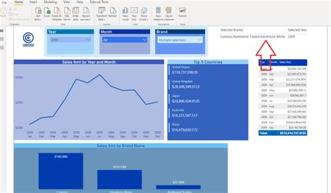Display Selected Slicers In Power BI Data Mozart