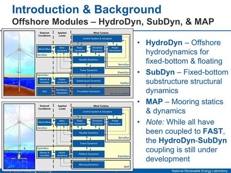 pdf overview of offshore features of fast hydrodyn …