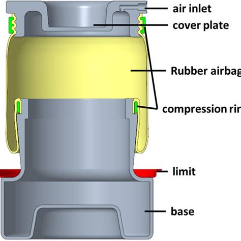 Structure Diagram Of Simulation Model Download Scientific Diagram